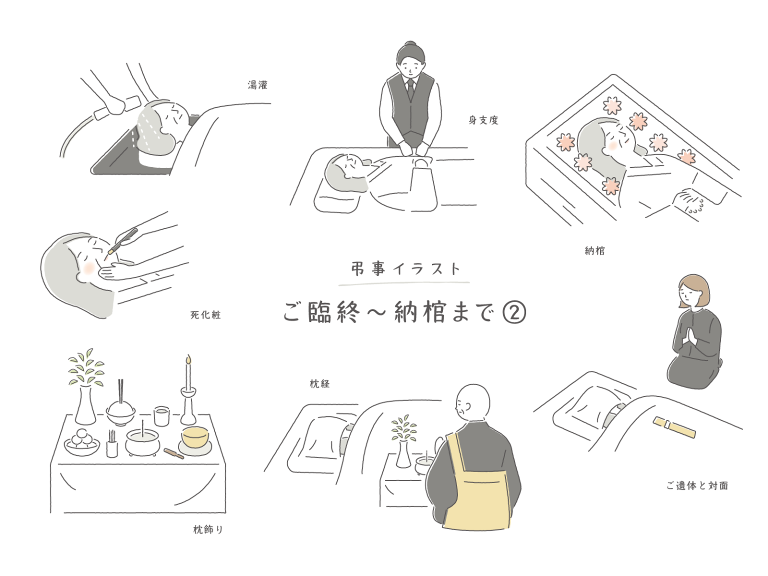 【湯灌とは】 | 【公式】株式会社ハナブ商店